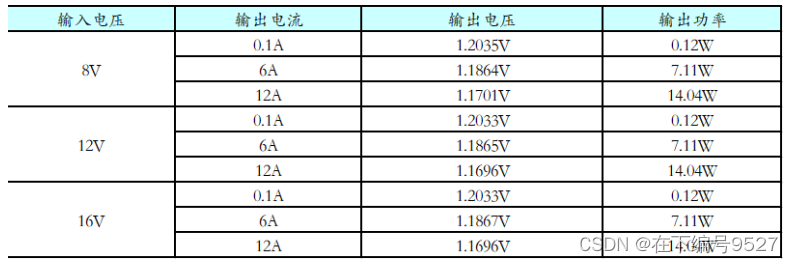 MPQ8633性能指标测试与调测分享-CSDN博客