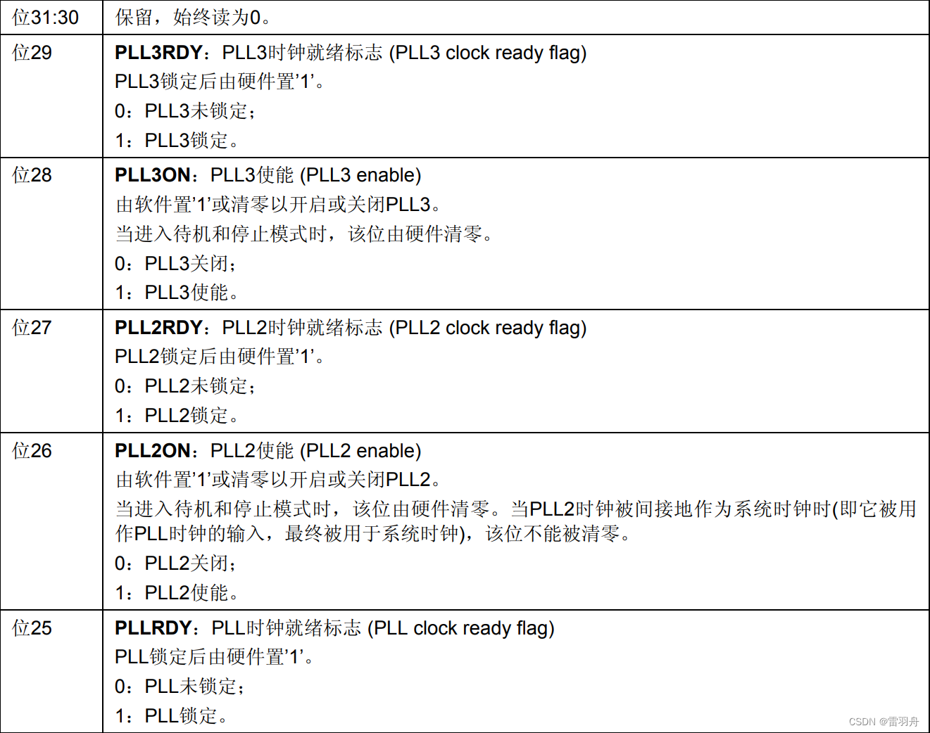 Stm32f103zet6的时钟系统rcc配置stm32f103zet6 Rcc设置 Csdn博客 8862