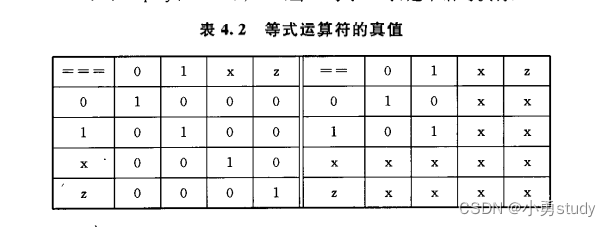 Verilog基础语法 运算符【常用的几种】verilog 不等于 Csdn博客