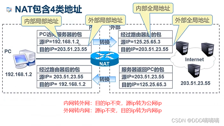 【网络】NAT网络地址转换与配置 | 极客之音