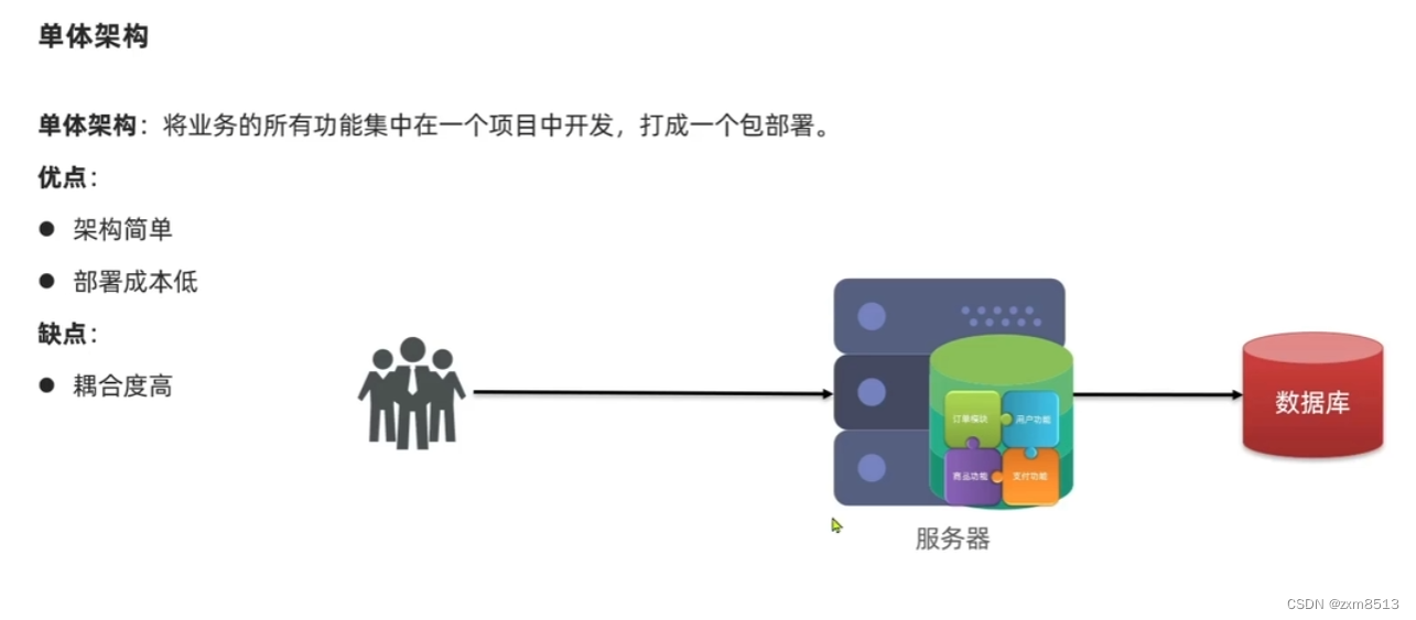 Java微服务开发技术 Csdn博客