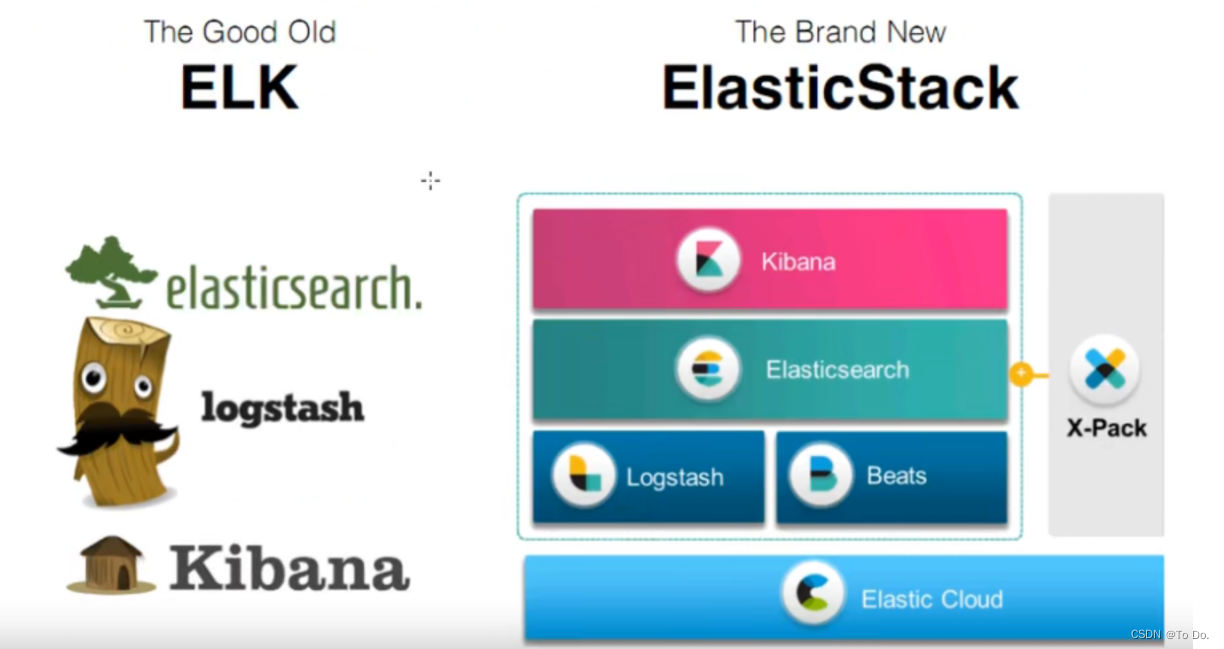 Elastic Stack 介绍elastic Stack组件 Csdn博客
