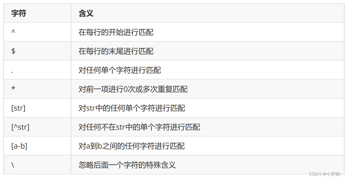 Shell 正则表达式详解 Csdn博客