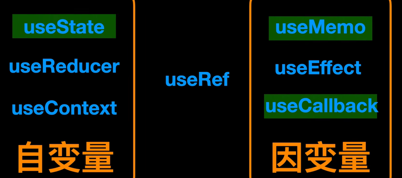 前端学习笔记202307学习笔记第六十天 React Hook认知2 Csdn博客