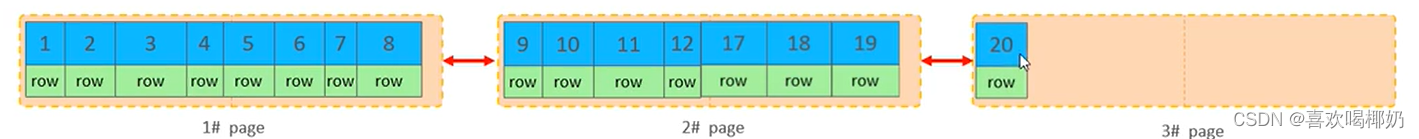 Mysql进阶篇之三：sql优化mysql 批量插入自增id会按顺序返回么 Csdn博客