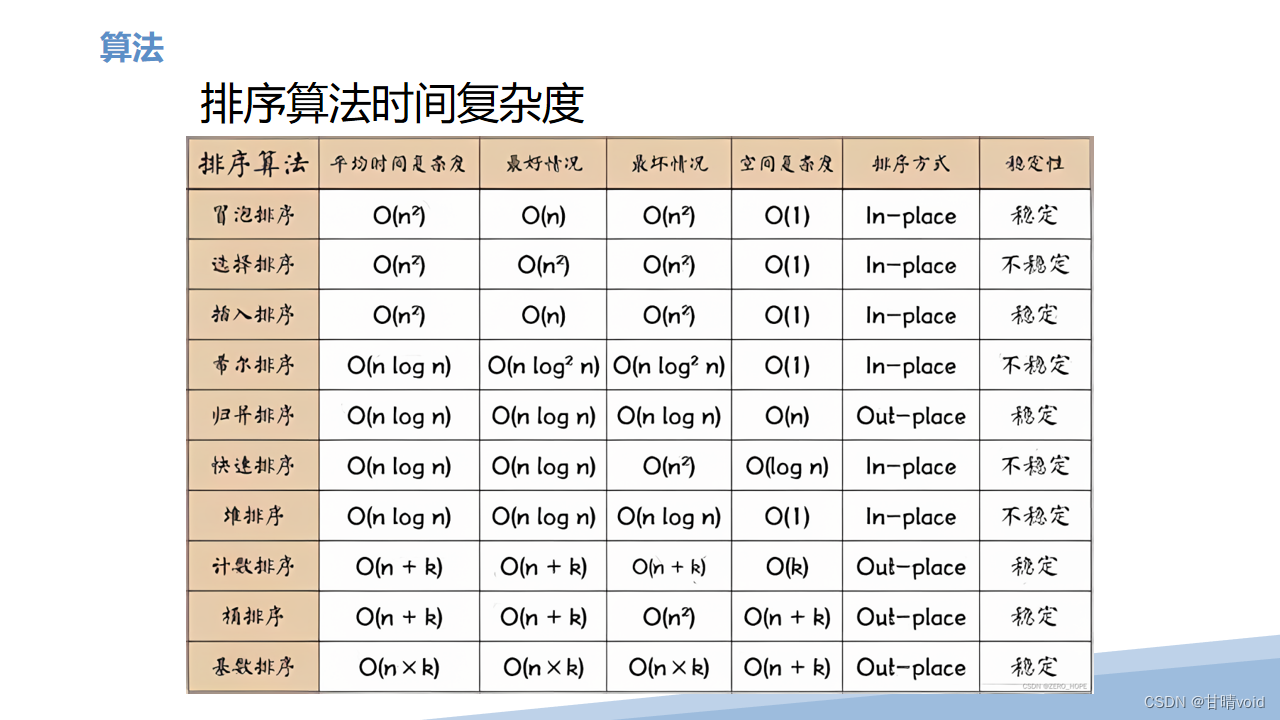 Hnu数据结构与算法分析 小班8 Csdn博客