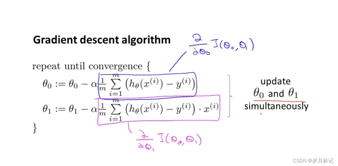 吴恩达机器学习笔记(第二章)square Error Cost Function Csdn博客