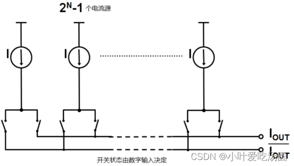 电流引导型 DAC Current Steering_current steering dac-CSDN博客