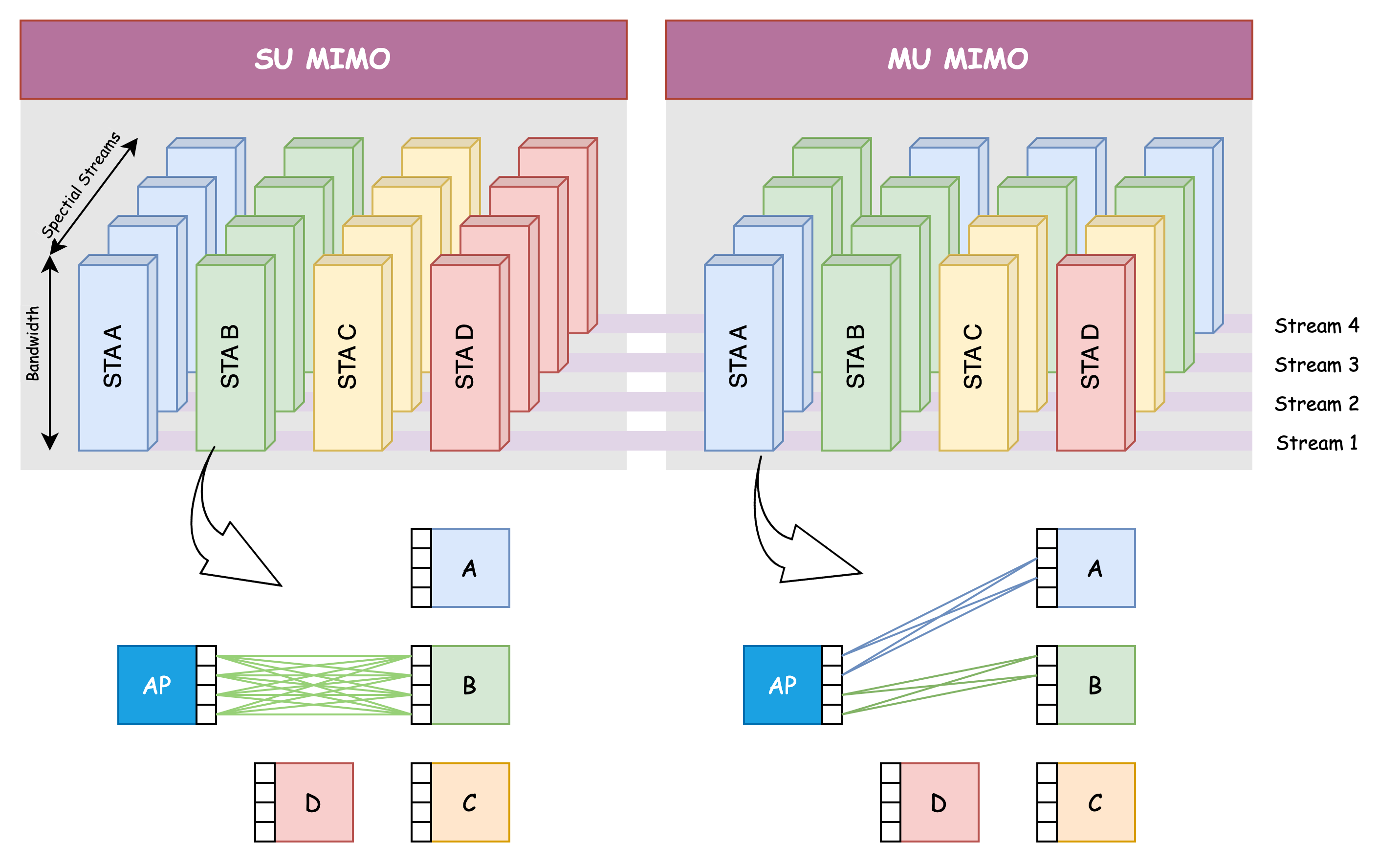 MU-MIMO & SU-MIMO_su-mimo mu-mimo-CSDN博客