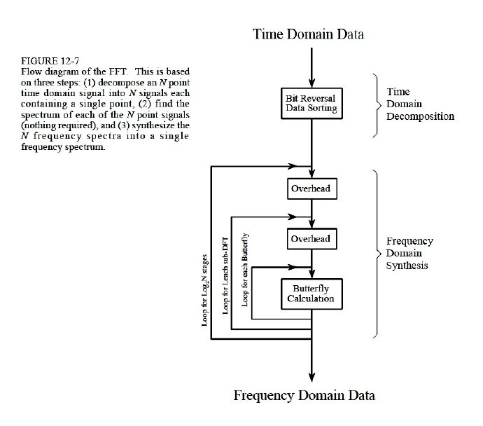 FFT matlab实现以及应用分析_如何将matlab的freqz()函数转换为fft()函数-CSDN博客