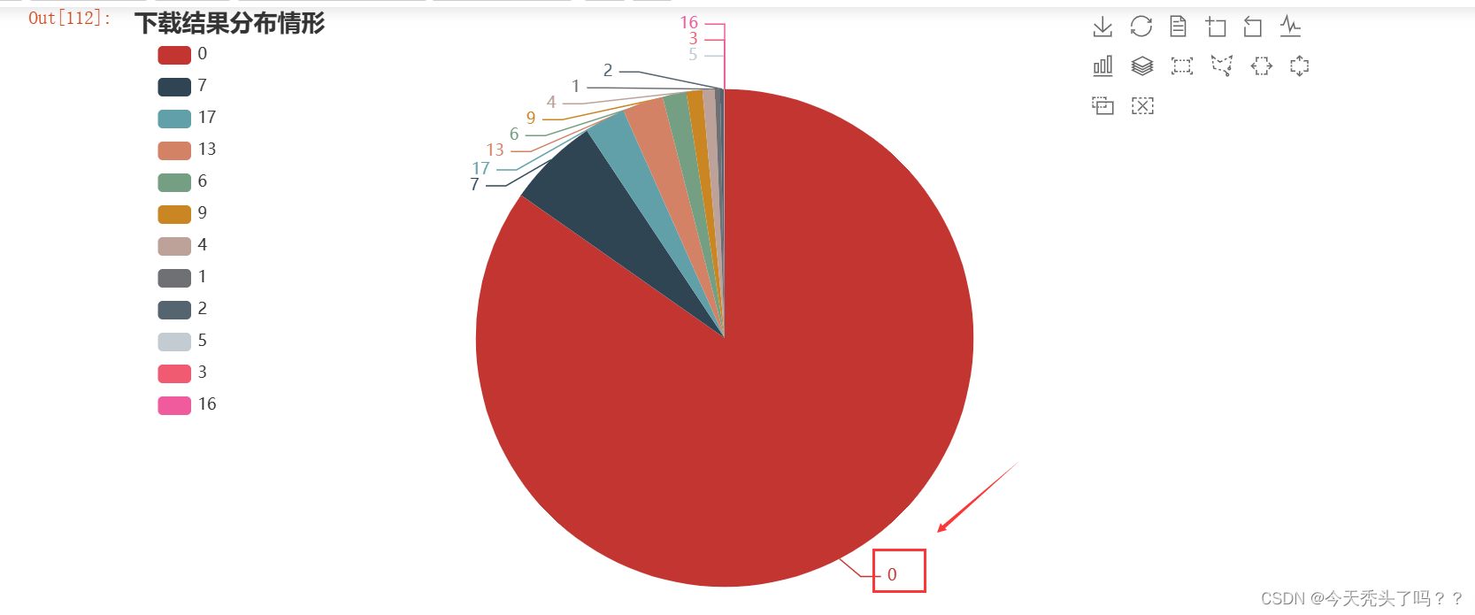 使用pyecharts生成饼图的时候,标签为数字0的图例显示不出来echarts 0不显示 Csdn博客