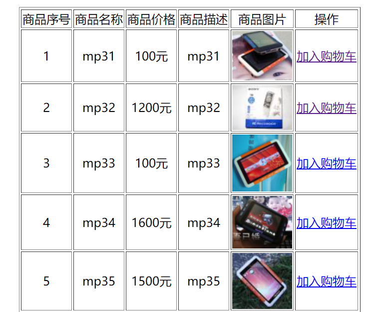 JavaWeb(session购物车核心部分&域对象&EL表达式&JSTL)_传智书城cart.jsp从session中获取集合-CSDN博客