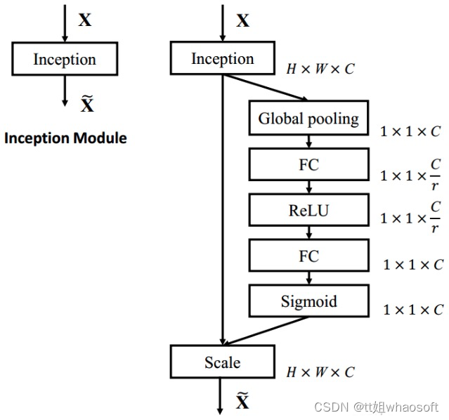SEBlock | ECABlock | CBAM-CSDN博客