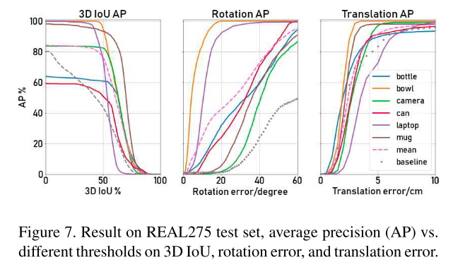 类级6D姿态估计(1)-NOCS论文超详细解读_nocs数据集-CSDN博客