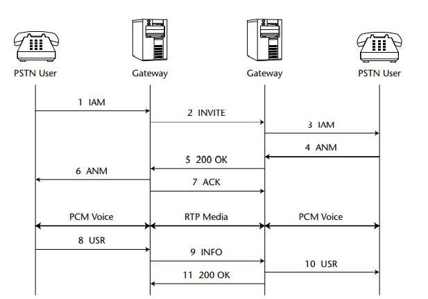SIP协议学习(2)-协议实例_sip 183-CSDN博客