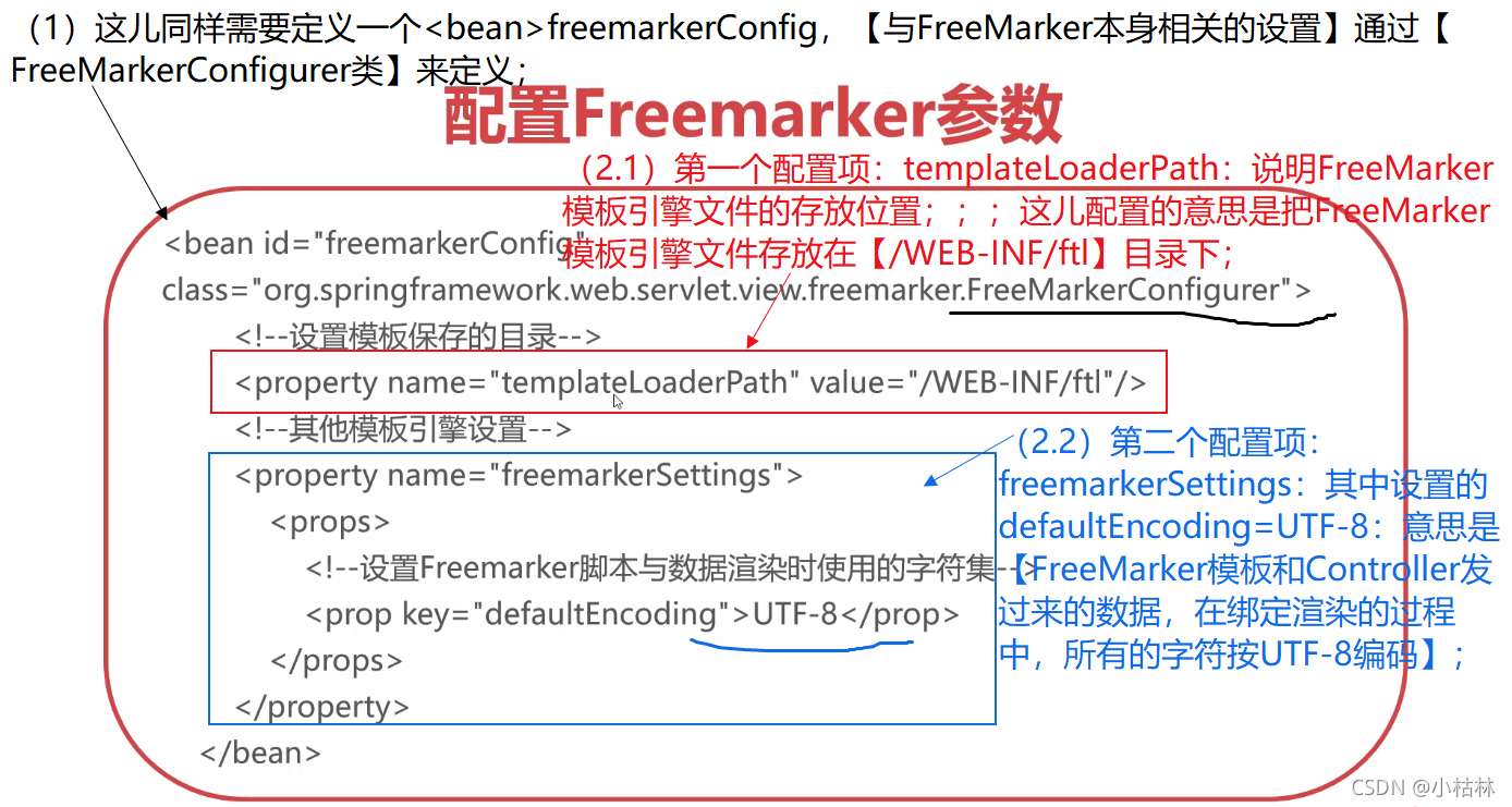 Springmvc入门与数据绑定13:spring Mvc整合freemarker;( 引入依赖;配置freemarker引擎;配置freemarker参数;)freemark 绑定数据
