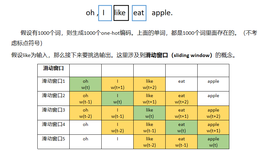 Word2vec之skip Gram(理论及代码实现)word2vec Skipgram实现 Csdn博客