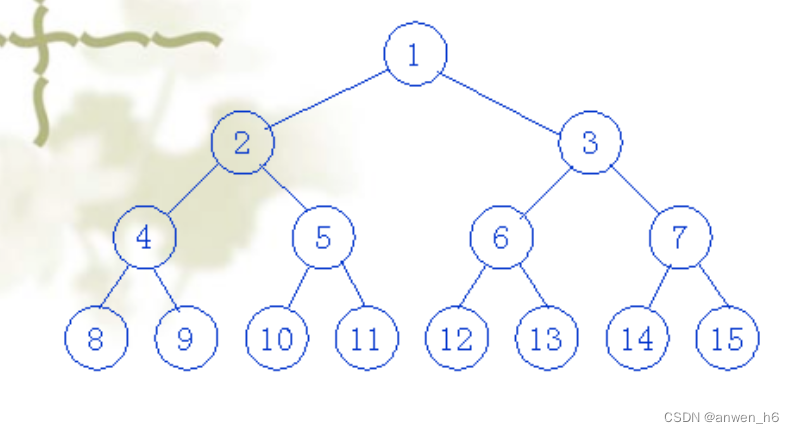 树以及二叉树_btree*stack[maxsize],*p;int top=0:p=b;-CSDN博客