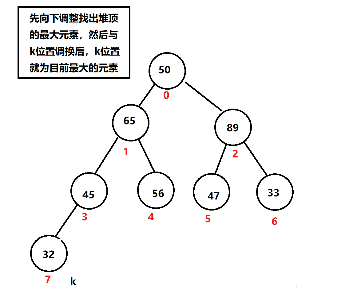 Java数据结构—优先级队列(堆)建立大根堆的时间复杂度 Csdn博客