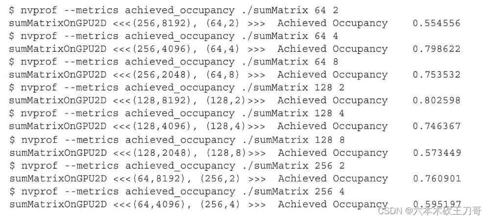 Professional CUDA C Programming笔记-CSDN博客