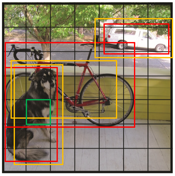 【目标检测】YOLOv1 ，one-stage 目标检测算法的开山之作_yolo one stage-CSDN博客