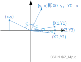 cordic算法verilog实现求模_cordic 取模-CSDN博客