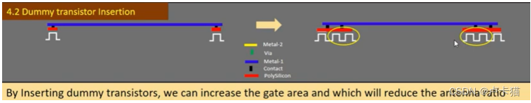 IR Drop 、EM、Noise 和Antenna_静态irdrop和动态irdrop的区别-CSDN博客