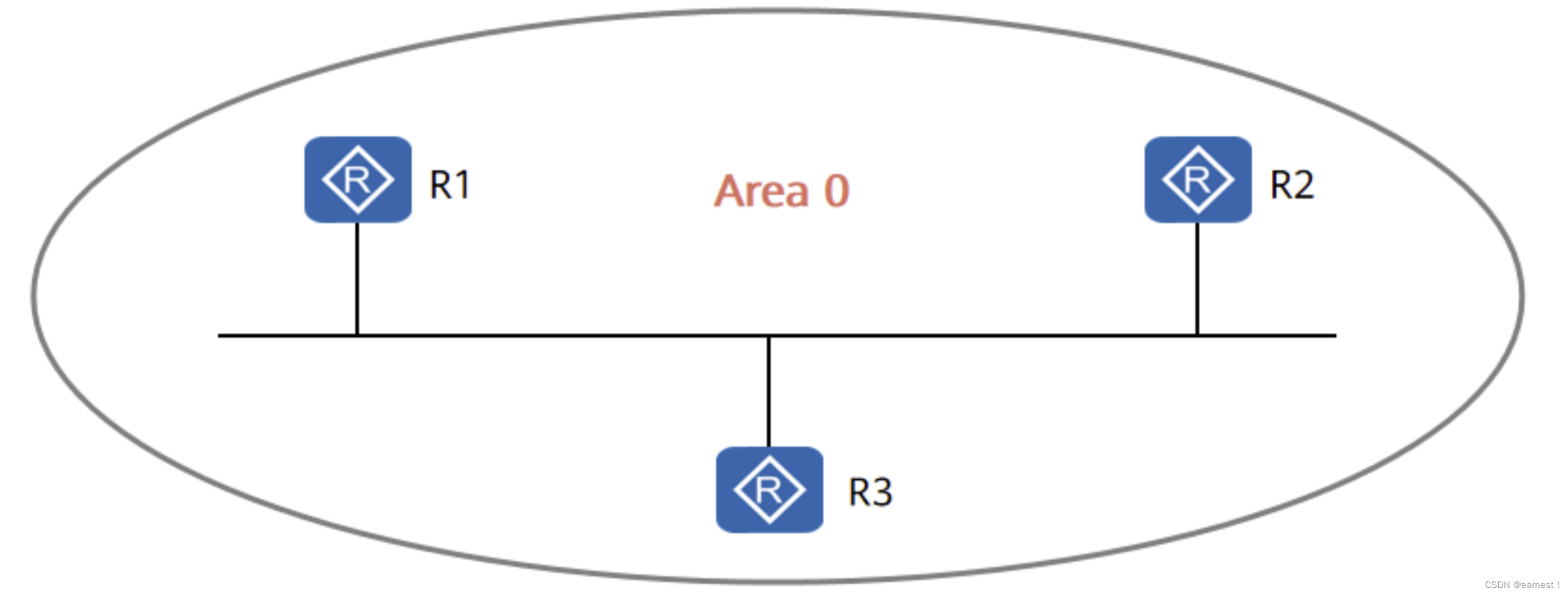 动态路由协议之——RIP协议、OSPF协议_rip和ospf的区别和联系-CSDN博客