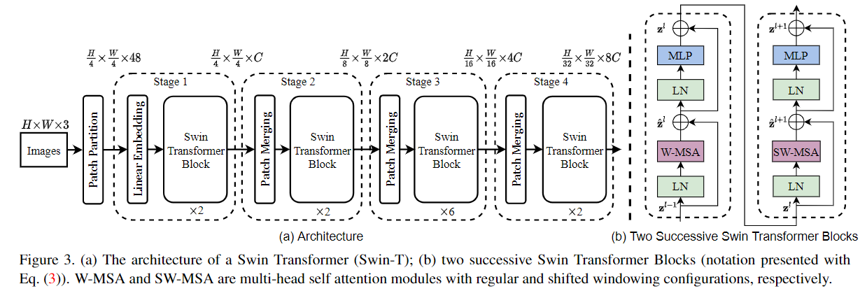 VIT和Swin Transformer_vit-base-patch16-224-CSDN博客