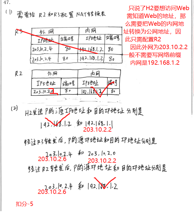 2020年408真题复盘_2020 408复盘-CSDN博客