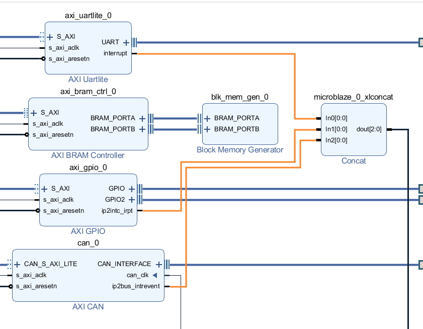 MicroBlaze最小系统+UART/CAN/GPIO-CSDN博客
