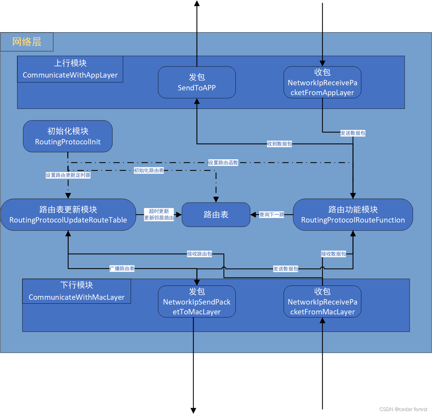 Exata卫星通信仿真-CSDN博客
