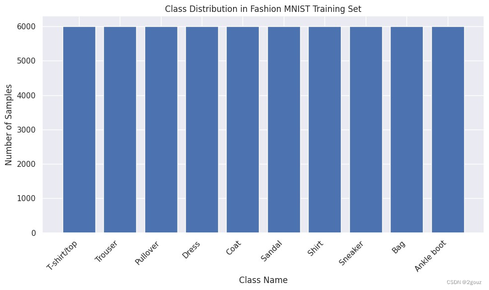 A Comparison of Decision Tree, KNN, andXGBoost for Fashion-MNIST-CSDN博客