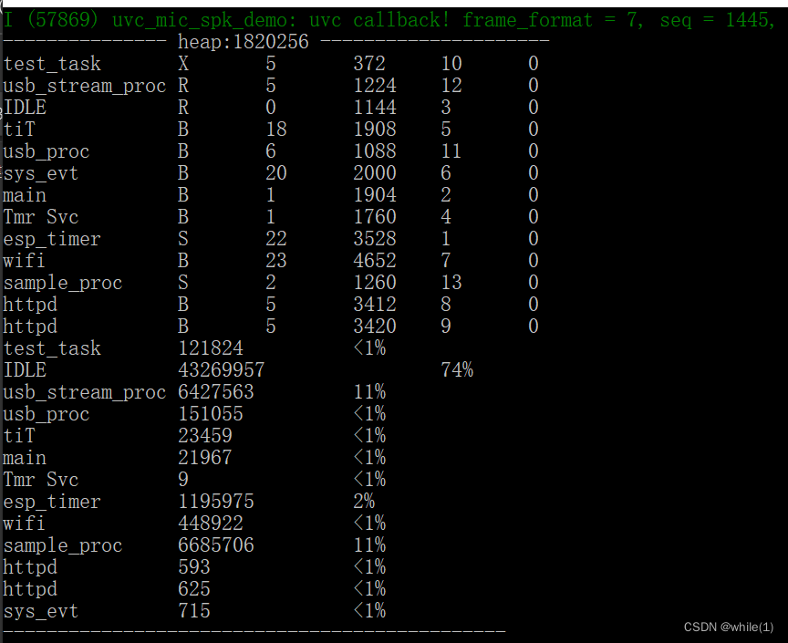 ESP32入门基础之资源管理_esp资源管理-CSDN博客