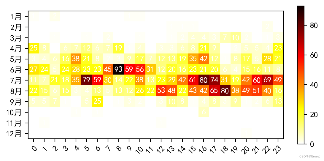 用matplotlib画热力图（日记）_matplotlib 热力图-CSDN博客