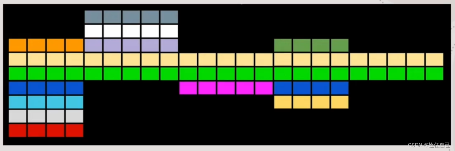 【Unity DOTS1.0】学习之路---先导课1-4笔记_dots之路-CSDN博客