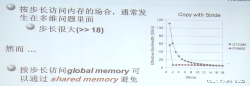 Cuda 优化方法与技巧汇总 源于 周斌 Nvidia Cuda初级教程视频cuda优化技巧xuke2022的博客 Csdn博客