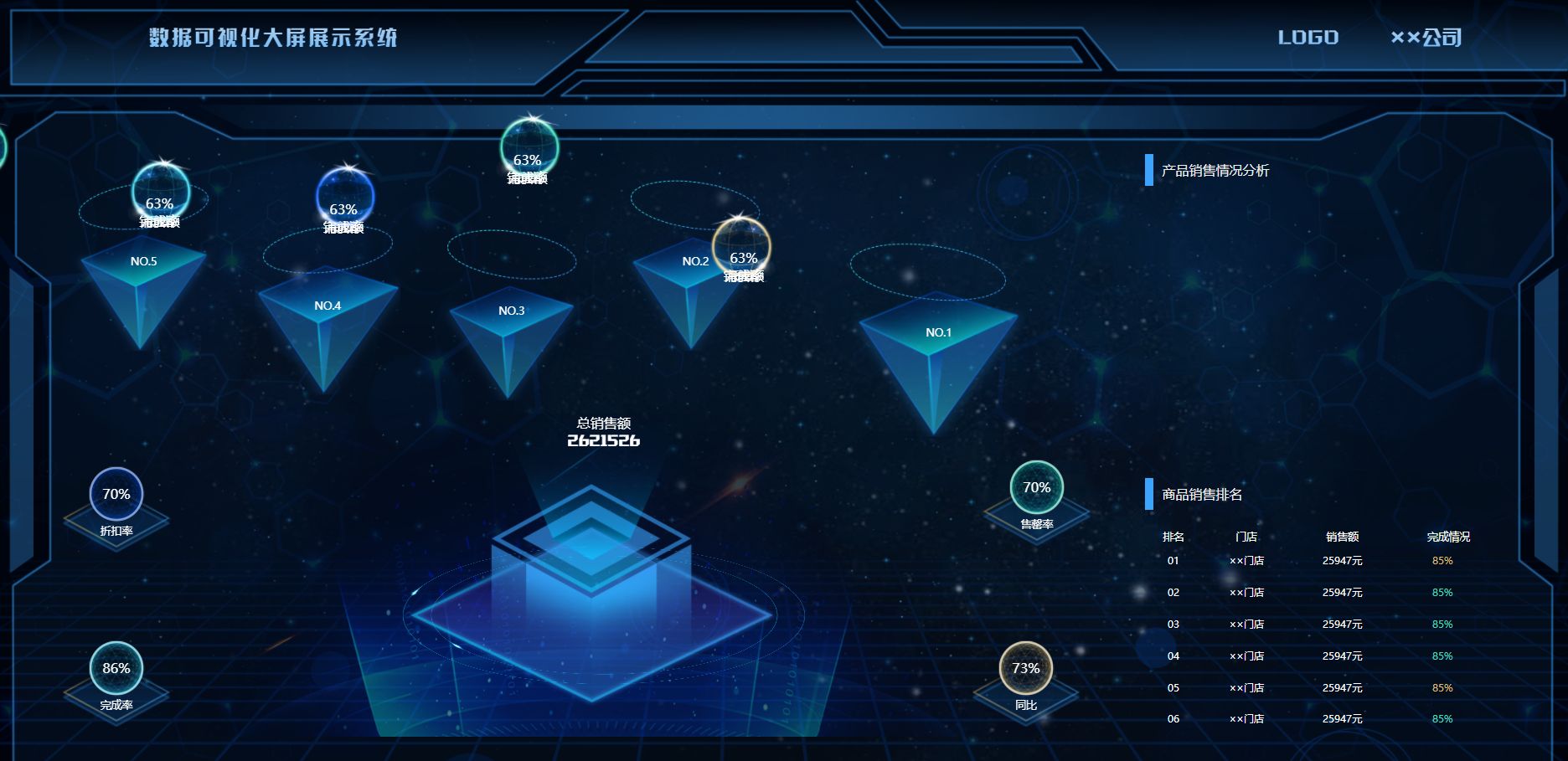 【100套BI数据大屏展示】_bi图例-CSDN博客