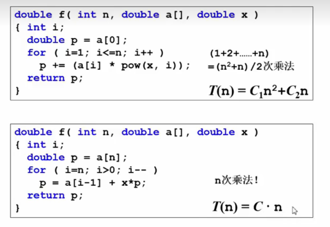数据结构介绍_void printn(int n)-CSDN博客