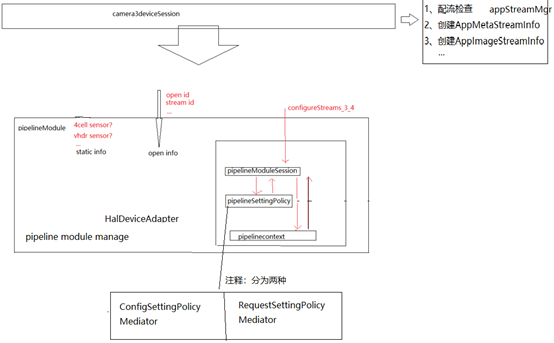 基于Mtk平台的android camera hal3学习_周少辉888的博客-CSDN博客