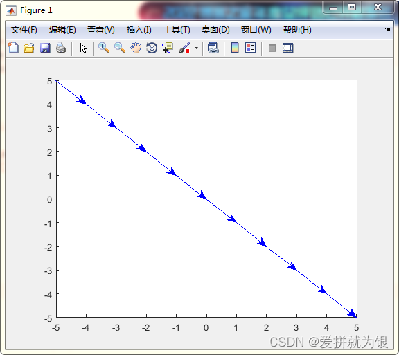 Matlab两点间箭头连接 Matlab绘制两点间带箭头 Csdn博客