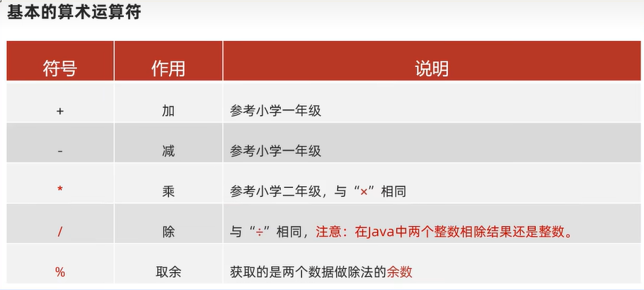 Java数据类型 运算符 Csdn博客 