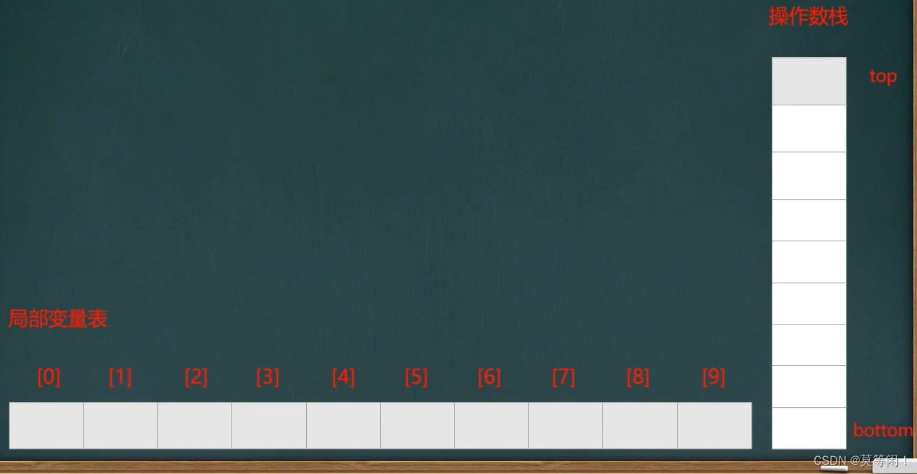 jvm -字节码篇_integer x =5,int y =5,比较x =y 都经过哪些步骤-CSDN博客