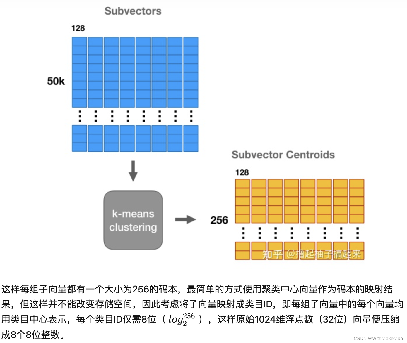 faiss原理（Product Quantization）_faiss原理(product quantization)-CSDN博客