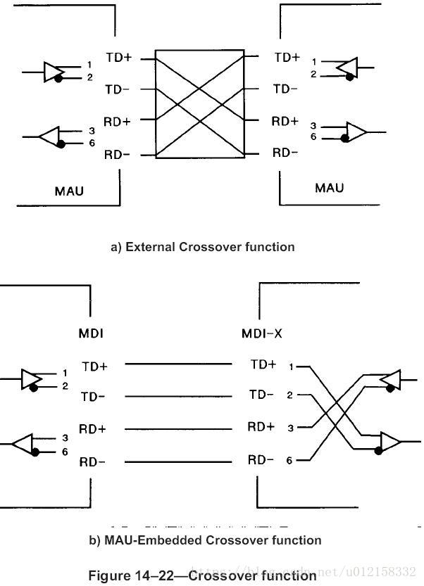 RJ-45接口连接线、MDI/MDIX接口_rj-45连接器引脚功能-CSDN博客