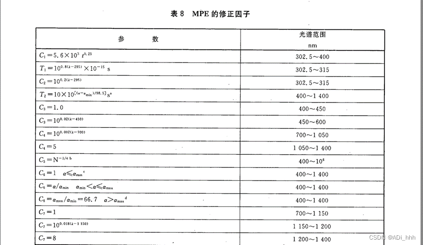 猿创征文 | 激光器对人眼安全的评估(MPE与NOHD计算)_计算标称眼危害距离-CSDN博客
