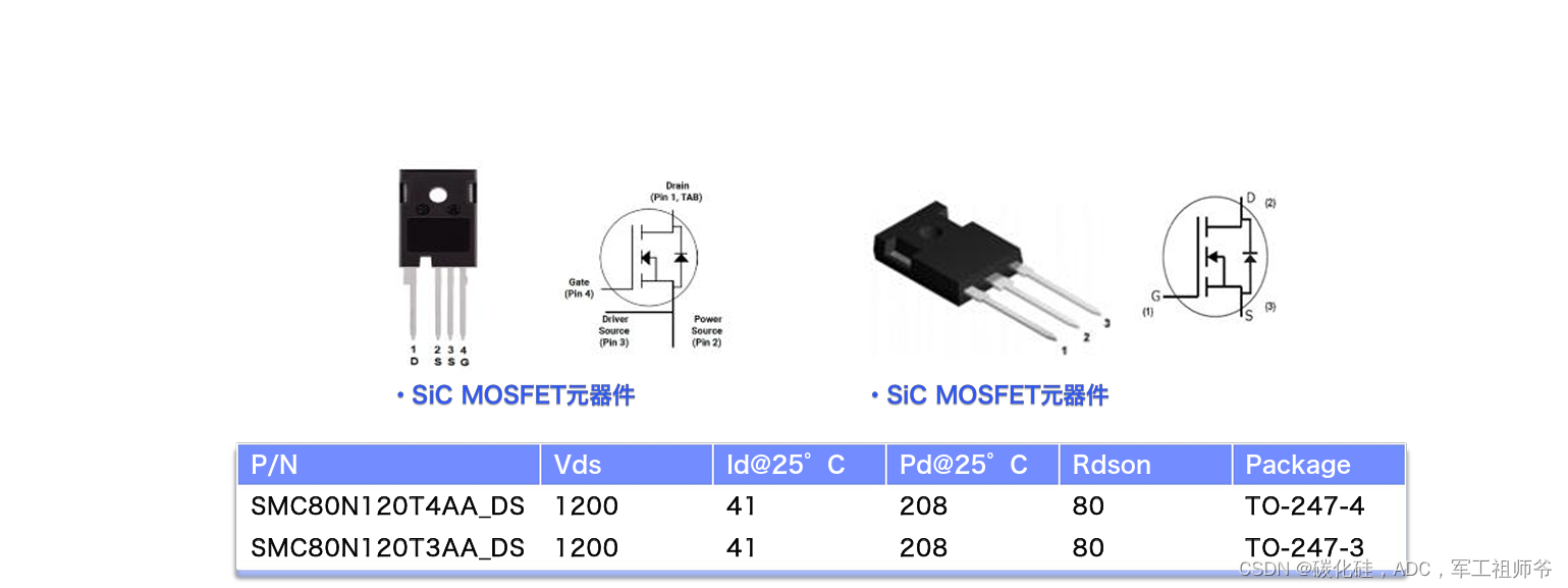 国产碳化硅崛起，目前已经成功研发出1200V，1700V系列碳化硅MOSFETS，完美替代英飞凌，安森美，ST意法_致能半导体的1200v量产 ...