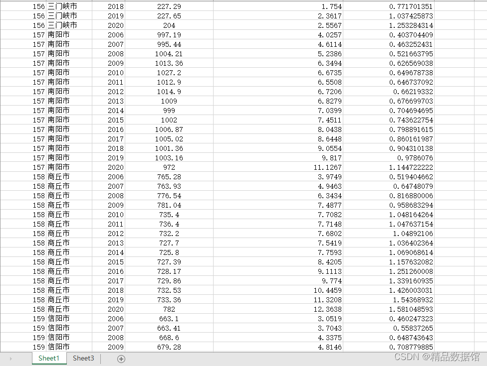 地级市 人力资本水平测算(2006 2020年)地级市人力资本数据 Csdn博客