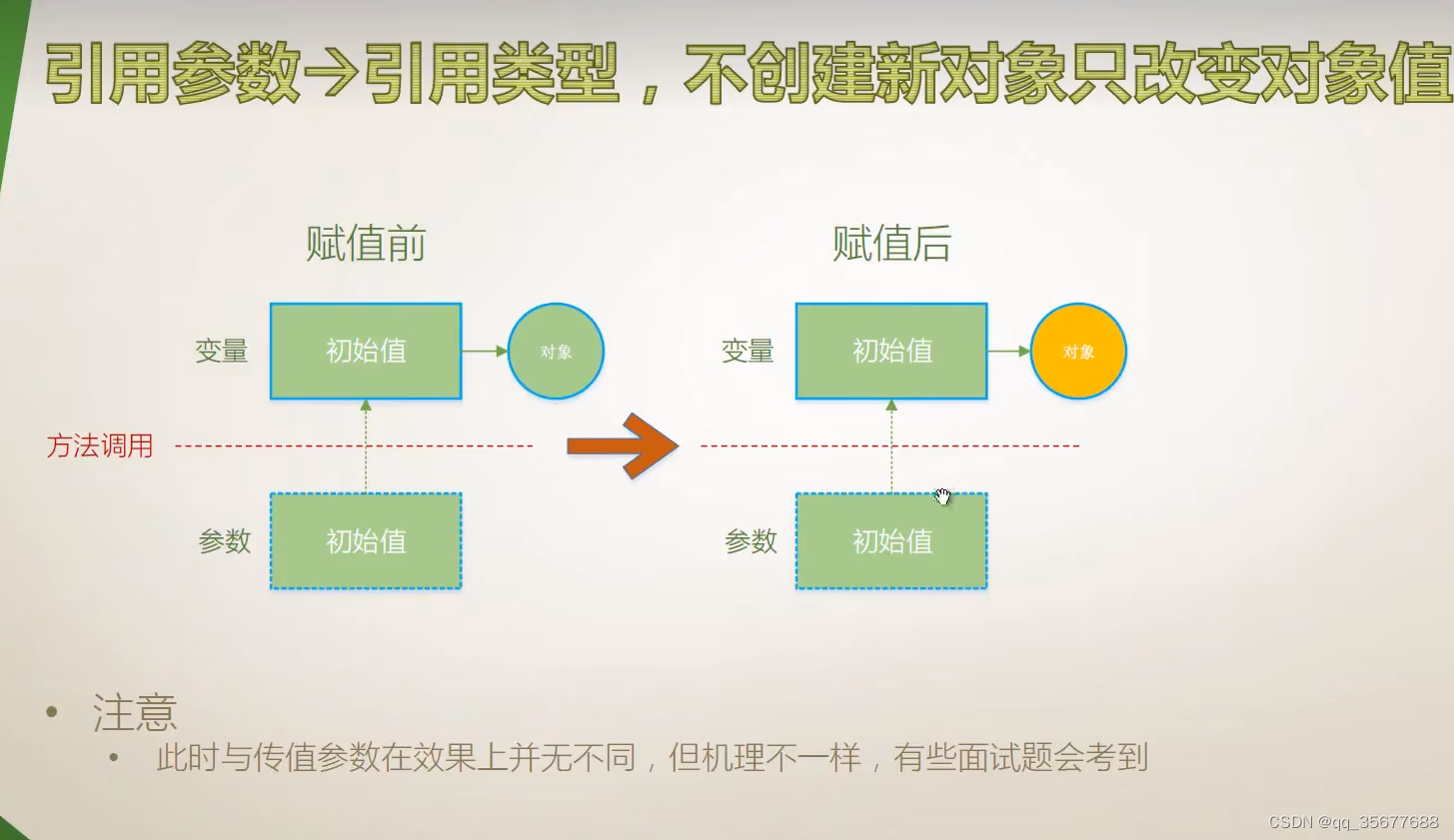 【C#】ref 关键字详解_c# ref-CSDN博客
