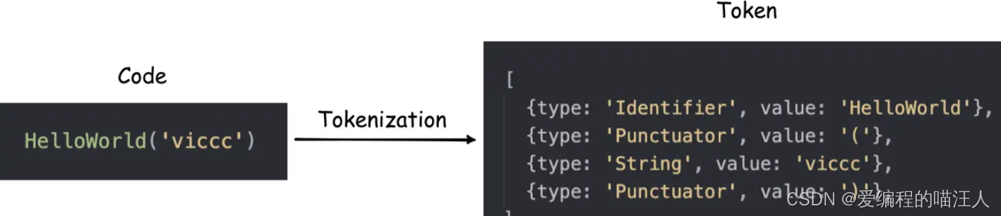 前端开始学编译 抽象语法树 Abstract Syntax Tree编译原理抽象语法树 Csdn博客